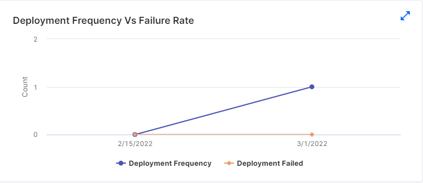 CI/CD Pipeline