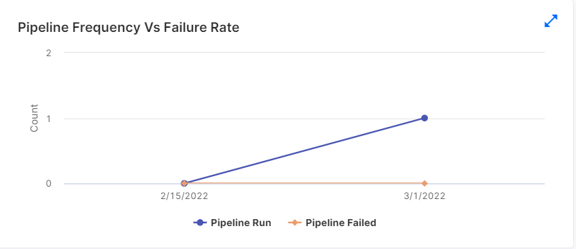 CI/CD Pipeline