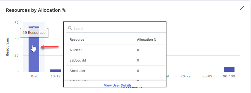 Teams Dashboard
