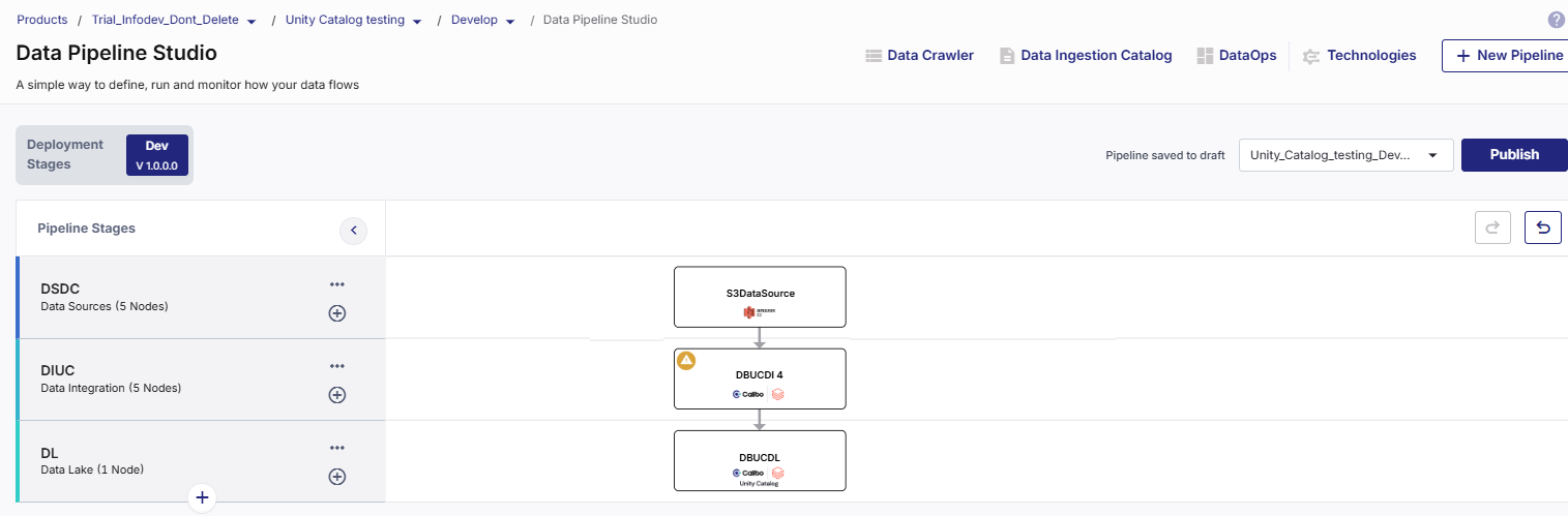 Data Ingestion using Databricks Autoloader