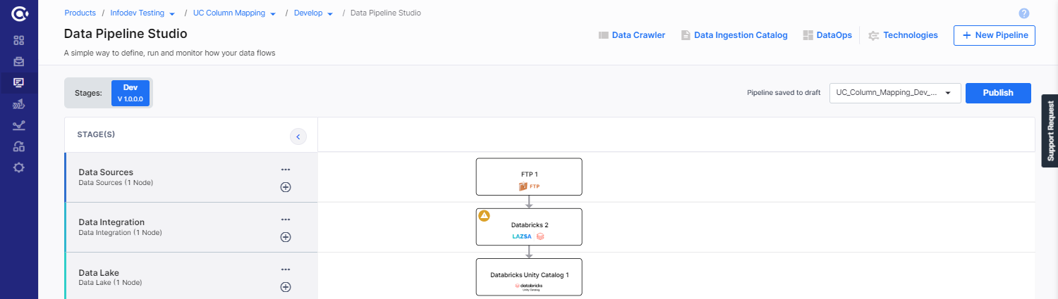Data Integration using Unity Catalog