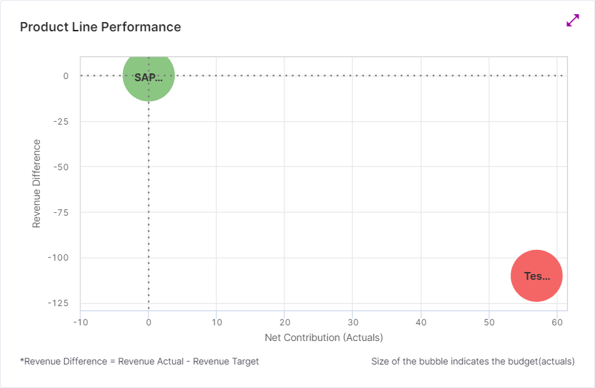 Financials Dashboard