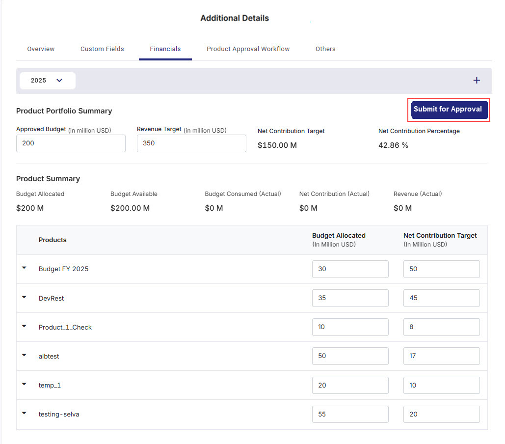 Financial Details in Product Portfolio
